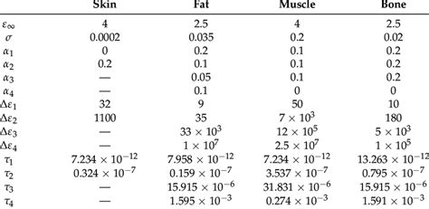 Values Of Parameters For Formula 1 Download Scientific Diagram