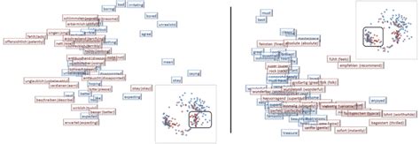 Distributional Correspondence Indexing For Cross Lingual And Cross