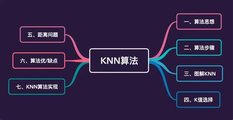 Knn聚类还是分类【机器学习入门】图解超经典的knn算法 Csdn博客