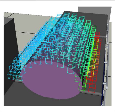 Figure 5 From Task Specific Robot Base Pose Optimization For Robot Assisted Surgeries Semantic