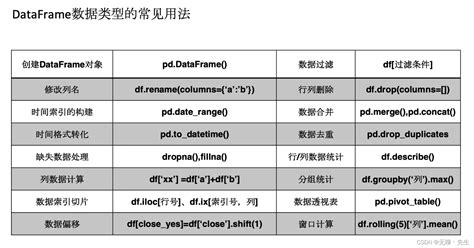 Pandas，datatime基本操作pandas Dfdatatimedt Csdn博客