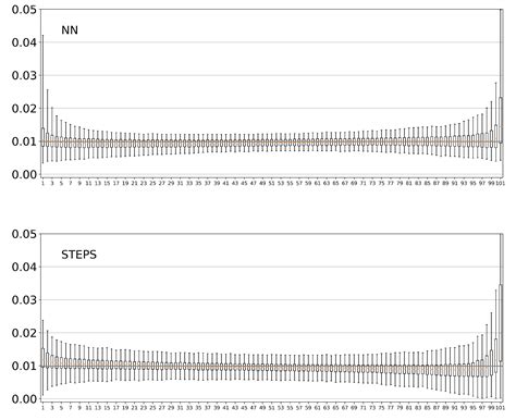 Coupling A Neural Network With A Spatial Downscaling Procedure To