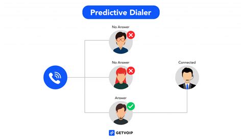 Best Predictive Dialer Software Solutions For