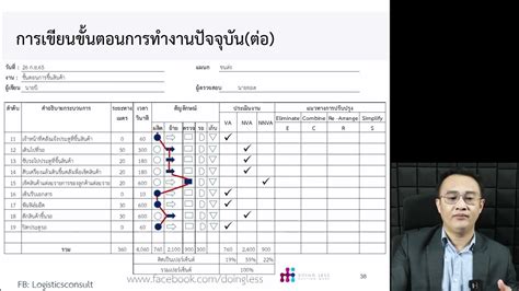 การวิเคราะห์กระบวนการทำงานปัจจุบัน ด้วยแผนภูมิกระบวนการไหล Flow Process Chart Youtube