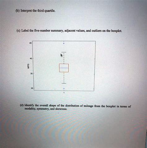 SOLVED Interpret The Third Quartile Label The Five Number Summary