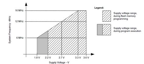 Scientific Instruments Using The Ti Msp430 Tutorial 01 Getting Started