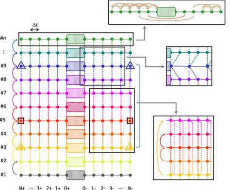 Modular Path Integral Methodology For Real Time Quantum Dynamics The Journal Of Chemical