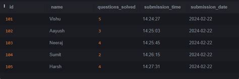 Sqlite Date And Time Geeksforgeeks