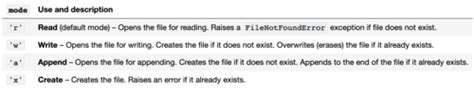 Errors Exceptions Files Flashcards Quizlet Errors Exceptions Files Flashcards Quizlet