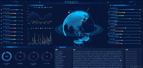 好看的大屏模板推荐最近在弄数据展示的需求，对echarts，threejs有浅尝。下面给大家伙推荐几个大屏模板。也有一些 掘金