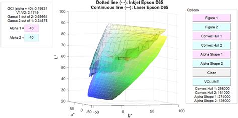 Comparison Of Two Color Gamuts Using The Gamutlab3d Program The White Download Scientific