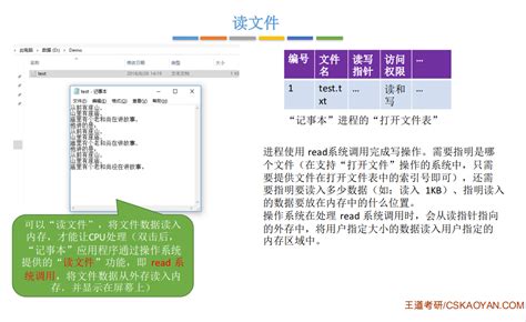Operating System Notes Md At Main Raining Operating System Notes Github