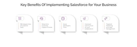 Salesforce Implementation Your Ultimate Guide