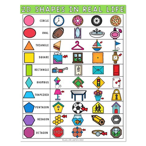 Learn And Trace Real Life Object Shapes Fun Activity