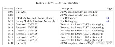 Risc V Debug 总结 知乎