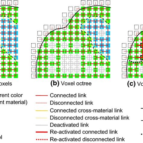 Voxel Representation Of Deformable Objects Download Scientific Diagram