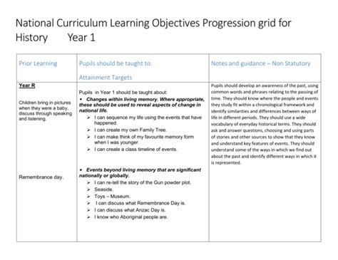 Year 1 History Curriculum Objectives Progression
