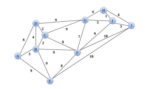 Solved Execute First Prims From The Vertex A And Then