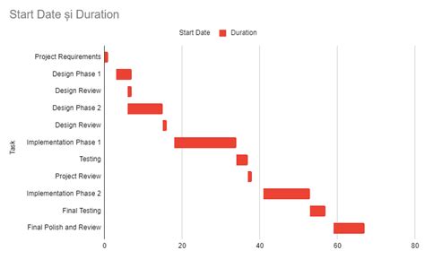 Gantt Charts Pros In Project Management Enlivy