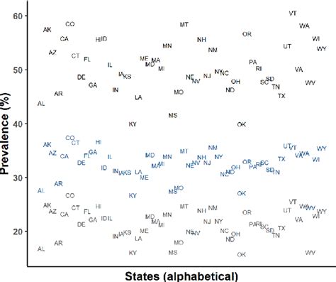 Figure 1 From Relationships Between Physical Activity And Other Health Related Measures Using