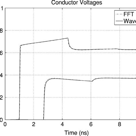 Comparison Between Proposed Method And Standard Fdtd Download Scientific Diagram