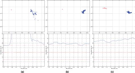 Figure 1 From Driver Inattention Detection Based On Eye Gaze—road Event Correlation Semantic