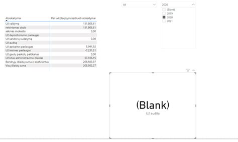 Solved Ifisblank Gives Different Results Depending On T Microsoft Fabric Community