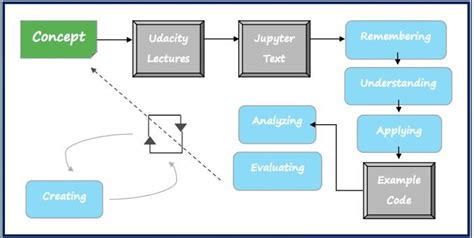 Jupyter Notebook Framework Download Scientific Diagram