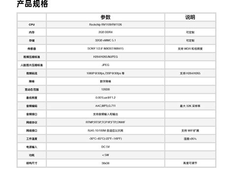 产品简介 Fanconn