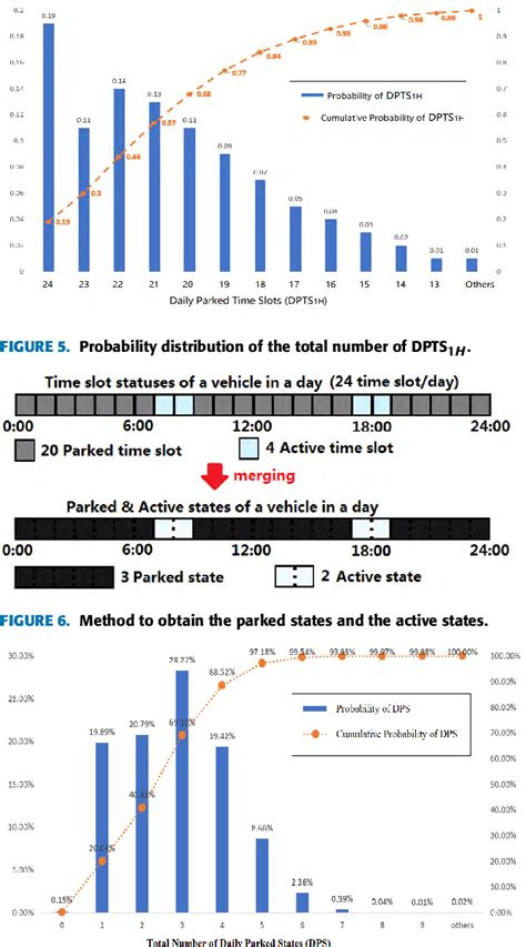 Table 1 From A Large Scale Urban Vehicular Network Framework For Iot In
