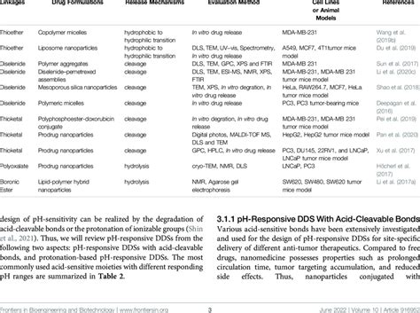 Ros Responsive Dds And Examples Download Scientific Diagram