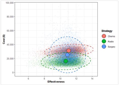 How To Make A Dispersion Chart Like The Image Rexcel