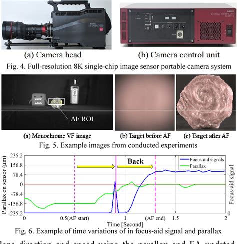 Figure 4 From Hybrid Autofocus System By Using A Combination Of The Sensor Based Phase