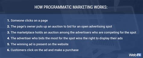 What Is Programmatic Marketing Definition Benefits And More