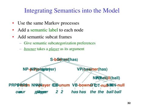Ppt Cs 388 Natural Language Processing Semantic Parsing Powerpoint