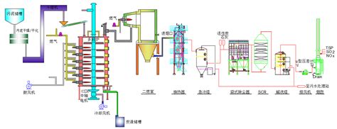 炭化炉 苏州乔发环保科技股份有限公司