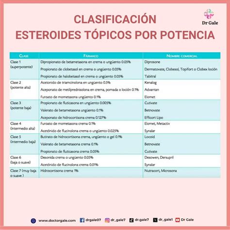 Dr Gale Clinic Pearl Dermatología 🧴 Clasificación De Esteroides