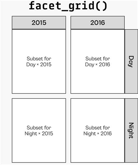 Designing Charts In R