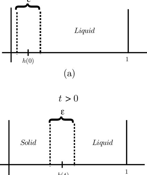 Schematic Of The Phase Field Model Download Scientific Diagram