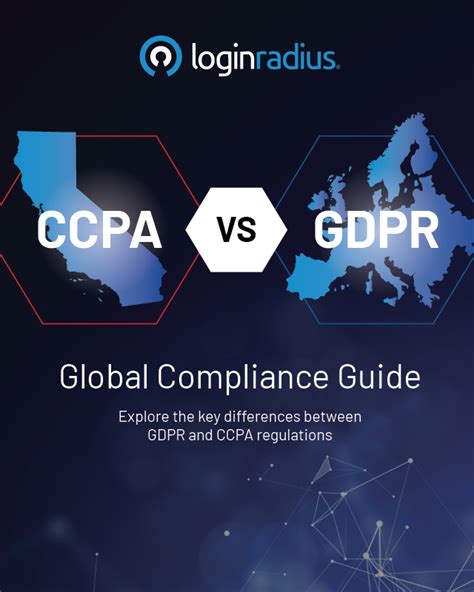 Ccpa Vs Gdpr Infographic Compliance For Businesses