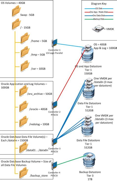 Deploying Enterprise Oracle Databases On Vsphere Long White Virtual