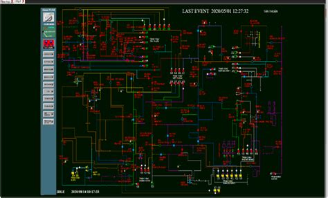 Survalent Scada For Substations Survalent Technology Corporation Mpco
