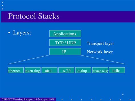 PPT TCP IP Introduction PowerPoint Presentation Free Download ID