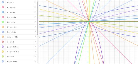 Graphic Design Geogebra