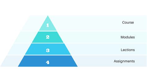Course Structure Simplylearn
