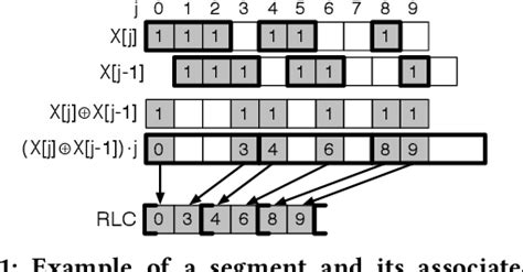 Figure 1 From How To Speed Connected Component Labeling Up With Simd Rle Algorithms Semantic