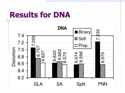 Ppt Variable Metric For Binary Vector Quantization Powerpoint