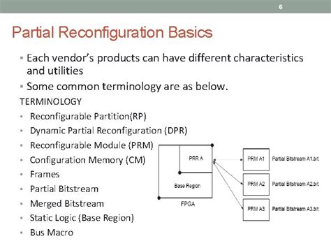 1 Partial Reconfiguration Using Fpgas Architecture 2 Agenda