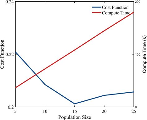 A Periodically Updated Adaptive Sampling Framework For Marine Mobile Observation Platforms In