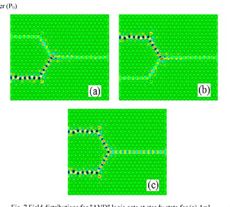 Figure 2 From Design And Operation Of Photonic Crystal Based And Optical Logic Gate Semantic